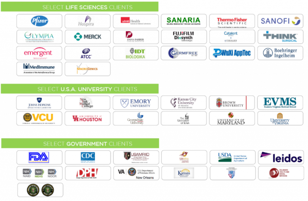 Customers - קלין ביט